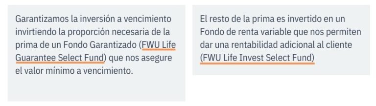 Quiebra de FWU Life Insurance: Consecuencias y qué pasará con los ...